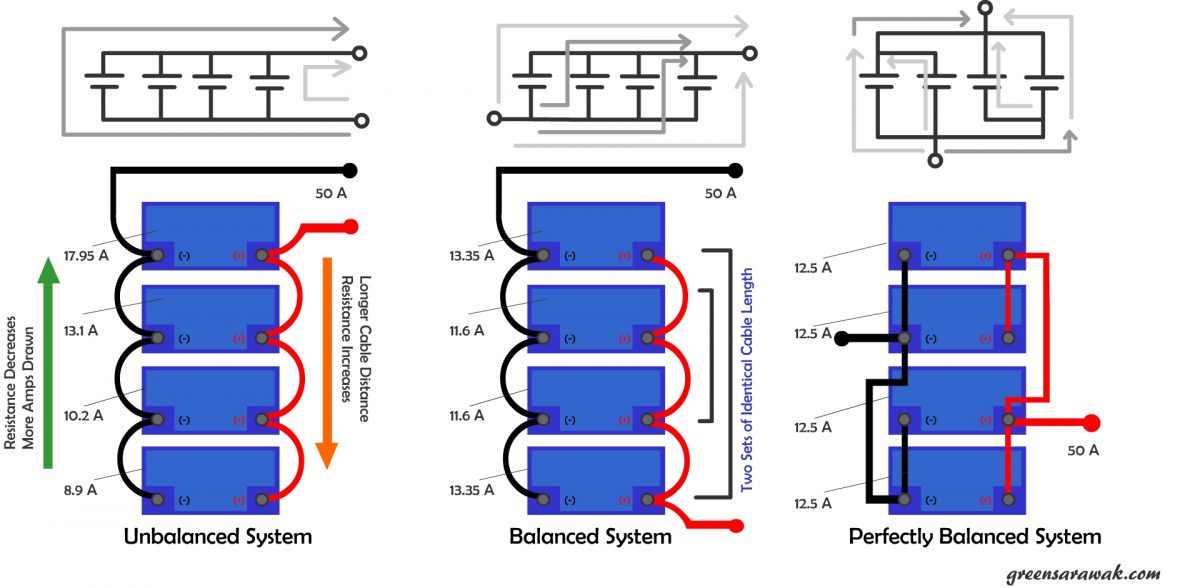 Going Solar Chapter 15 : Know Your Battery – Green Sarawak