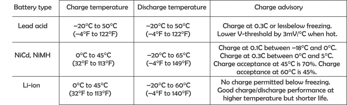 Going Solar Chapter 15 : Know Your Battery – Green Sarawak