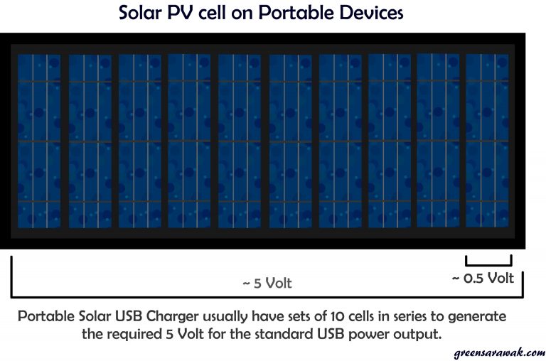Going Solar Chapter 8 : Know Your Solar PV Cells and Panels – Green Sarawak