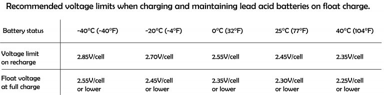 Going Solar Chapter 15 : Know Your Battery – Green Sarawak