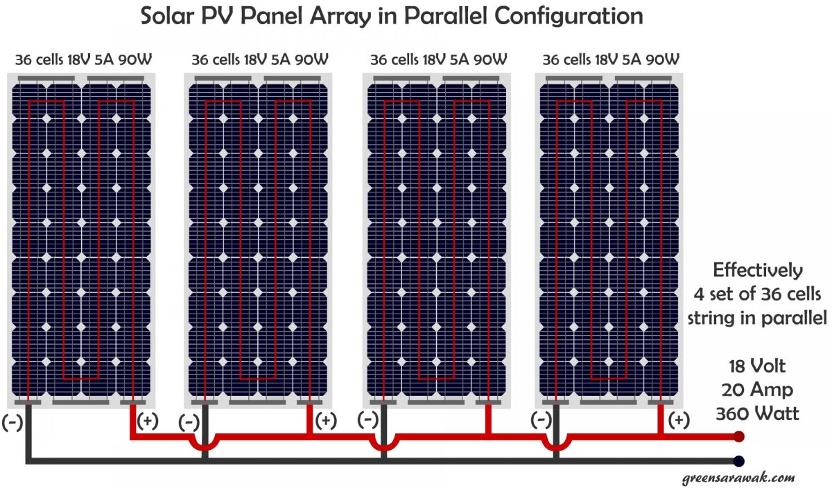 Going Solar Chapter 13 : Know when to go series or parallel solar PV ...