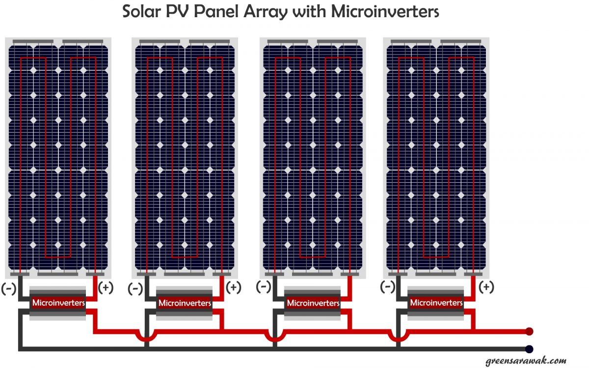 Going Solar Chapter 13 Know When To Go Series Or Parallel Solar Pv